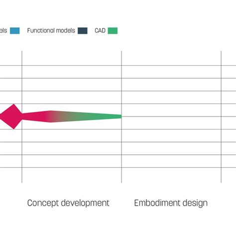 Example Of A Graph Showing Design Representations Used Color And Download Scientific Diagram