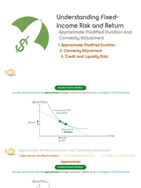 Slides Fixed Income Risk And Return Approximate Modified Duration And
