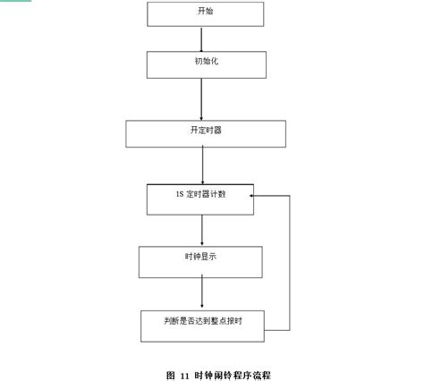 单片机定时器实验程序流程图单片机电路图单片机电路第10页大山谷图库