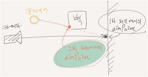 Unity Chapter 11 10 좀비 Tps 게임 만들기 Playershooter 평생 공부 블로그 Today I Learned‍ 🌙