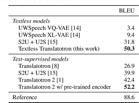 Table 1 From Textless Direct Speech To Speech Translation With Discrete