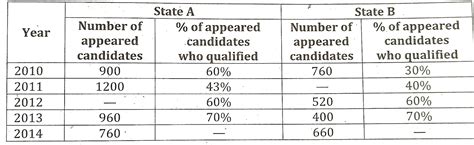 Data Interpretation Table