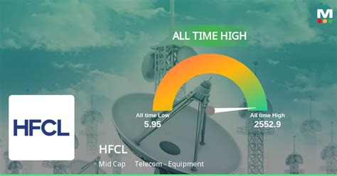 Hfcls Stock Price Surges To All Time High Outperforming Sector And Sensex