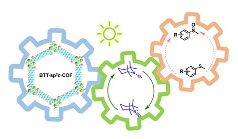 Merging Benzotrithiophene Cova Image Eurekalert Science News Releases