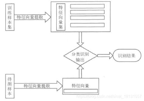 Python语音基础操作 121基于knn的情感识别语音情感识别代码python Csdn博客