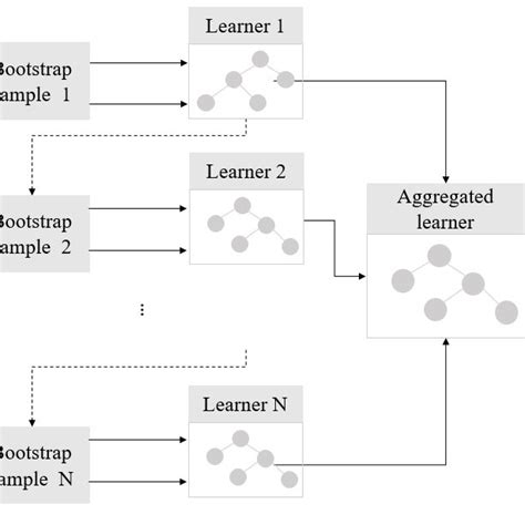 boosting trees model download scientific diagram