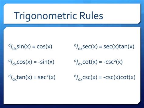 Derivatives Pptx Physics Science