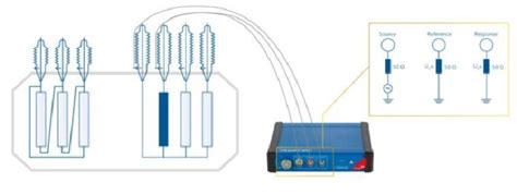 sfra test configuration download scientific diagram