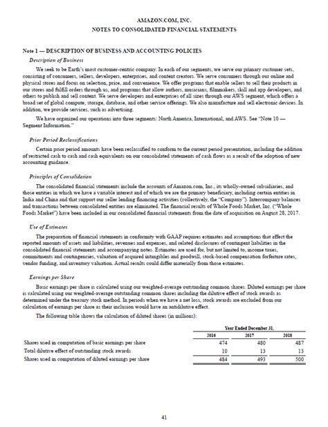 Subsequent Event Note Disclosure Example Financial Statement