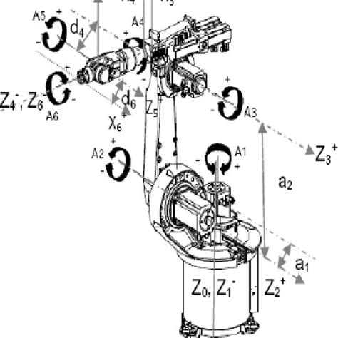 Coordinate Frames Attached To The Rigid Body Of Kuka Kr Robot Download Scientific Diagram