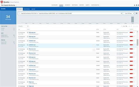 Best File Integrity Monitoring Tools For With Free Trials