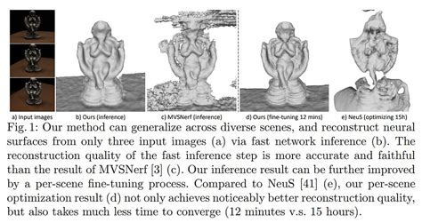 3d Object Reconstruction From 2 3 Images Using Geometry Reasoning With