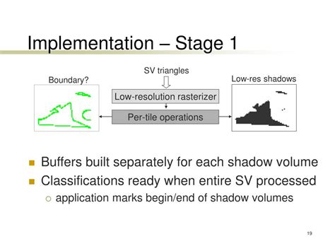 Ppt A Hierarchical Shadow Volume Algorithm Powerpoint Presentation