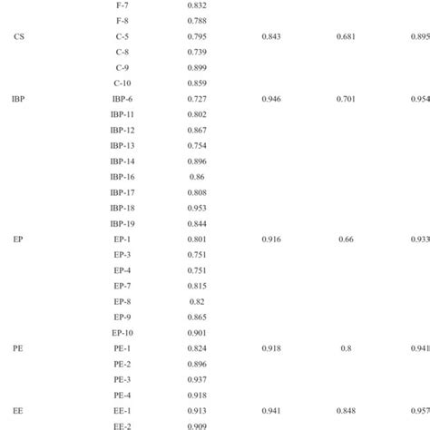 Medium Effects Power Analysis Download Scientific Diagram