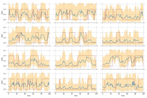 Hierarchical Hidden Markov Model