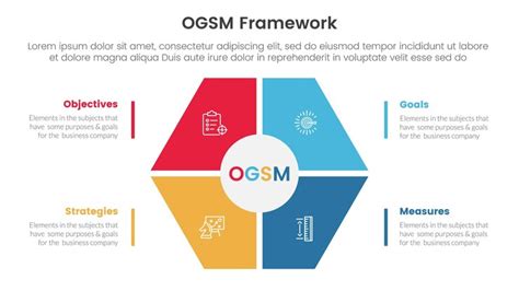 Ogsm 목표 설정 및 작업 계획 프레임워크 인포그래픽 슬라이드 프리젠테이션 벡터용 육각형 모양 메인 센터가 있는 4점 스테이지