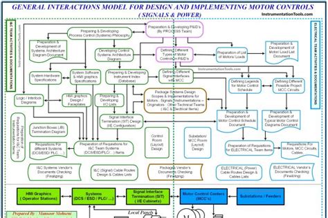 Limit Selector And Override Controls Instrumentationtools
