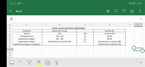 ฟีเจอร์ใหม่ Excel บนมือถือ สร้างตารางง่าย ๆ จากภาพถ่ายเอกสาร Extreme It