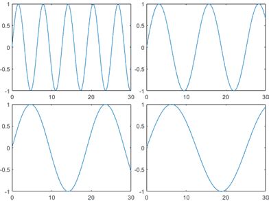 MATLAB Documentation Combine Multiple Plots MATLAB Simulink