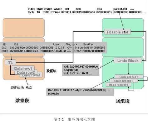 oracle的回滚和撤销机制 oracle for 回滚 csdn博客