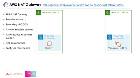How To Solve Overlapping Ip Addresses In Aws Bayupwcloud