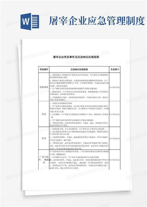 屠宰企业突发事件及应急响应处理流程Word模板下载 编号qdnamdgn 熊猫办公