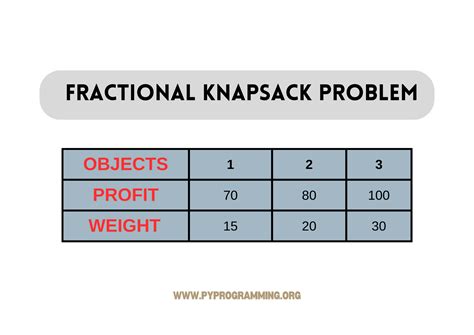Fractional Knapsack Problem