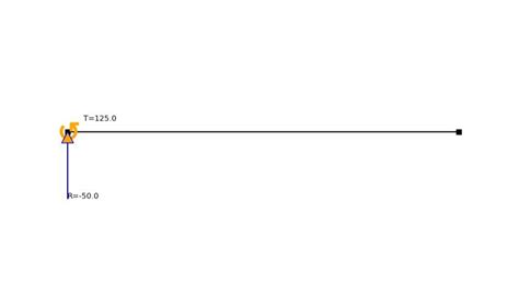 Introduction To The Finite Element Methodfem A Practical Application Using Python Hackernoon