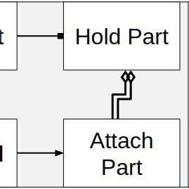 Task Network For The Example Shown In Fig 1 Download Scientific Diagram