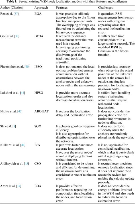 Cmes Free Full Text An Optimal Node Localization In Wsn Based On Siege Whale Optimization