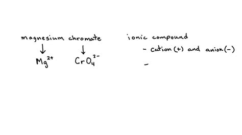 Solved Type The Correct Electrically Neutral Chemical Formula For This