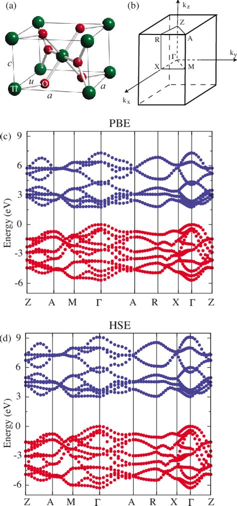Color Online A Lattice Parameters Of Tio 2 In The Rutile Crystal Download Scientific Diagram