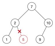 Binary Search Tree BST Swift Algorithm