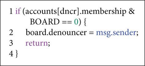 A Smart Contract Vulnerability Detection Model Based On Syntactic And Semantic Fusion Learning