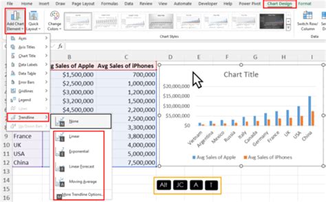 5 Ways to Add a Trendline in Microsoft Excel | How To Excel