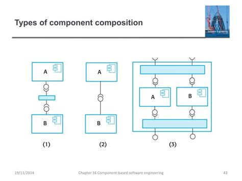Ch16 Component Based Software Engineering Pptx Operating Systems Computer Software And