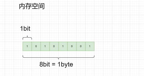 程序员基本功为什么你一定要懂 进制 阿里云开发者社区
