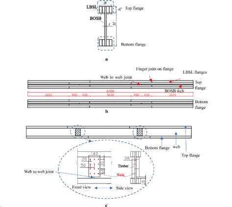 Web Of I Beam The Best Picture Of Beam