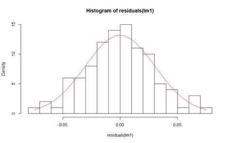 Matrices Givens Rotation And Retraction Mapping Mathematics Stack