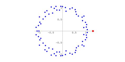 Mathspp Blog Mathspp