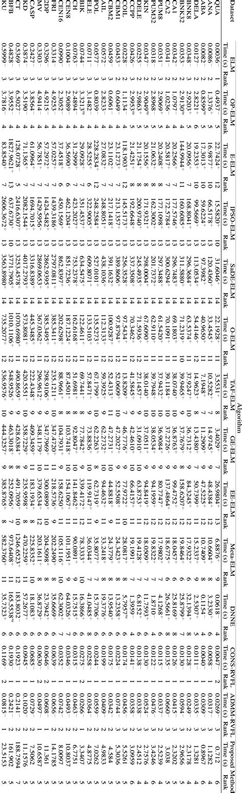 comparison of the computational time of each learning algorithms