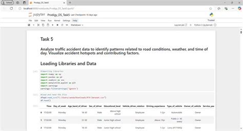 Vandana Jain On Linkedin Datascience Dataanalysis Trafficsafety Python Datavisualization