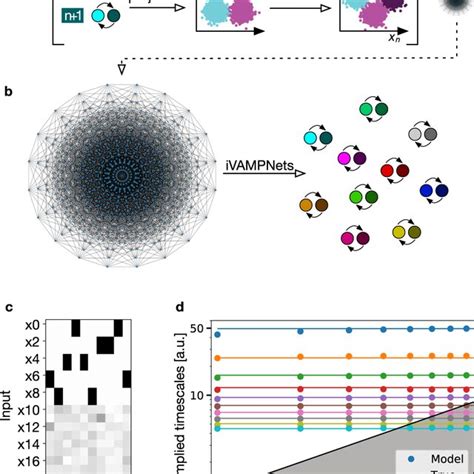 Hidden Markov State Model As A Benchmark Example For Independent