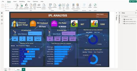 pavan teja challa on linkedin powerbi dataanalytics ipl cricket