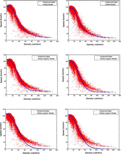 Performance Of Five Top Four Middle And Three Parameterbottom