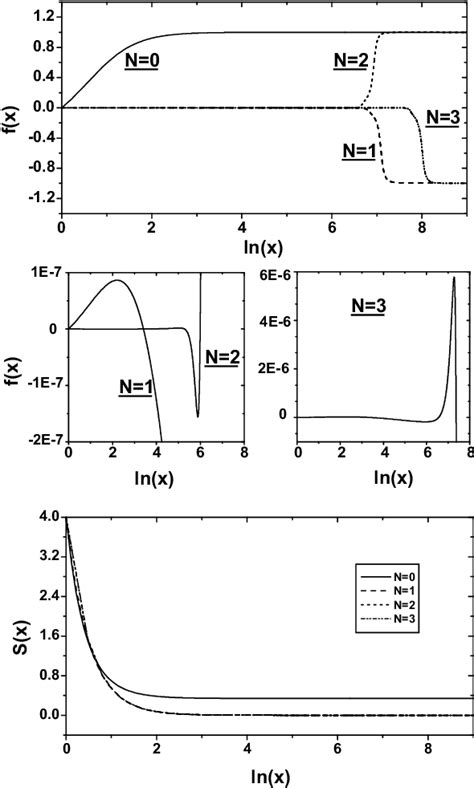 Figure 1 From Self Similarity And Singularity Formation In A Coupled