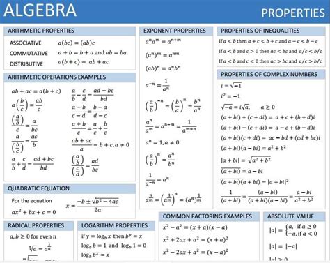Cracking The Code Algebra 1 Eoc Review Answers Revealed
