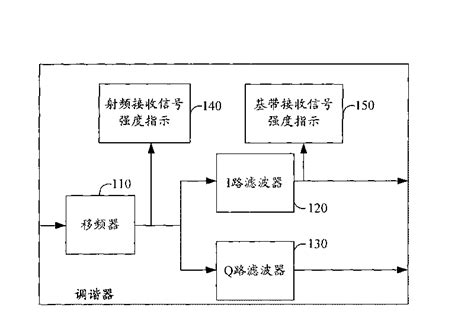 interference signal detection method and receiver with interference