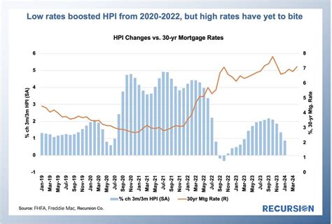 Recursion Co On Linkedin The Latest Recursion Macro Report Is Released If You Would Like To