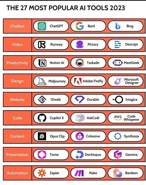 Muneeb Developer Posted On Linkedin